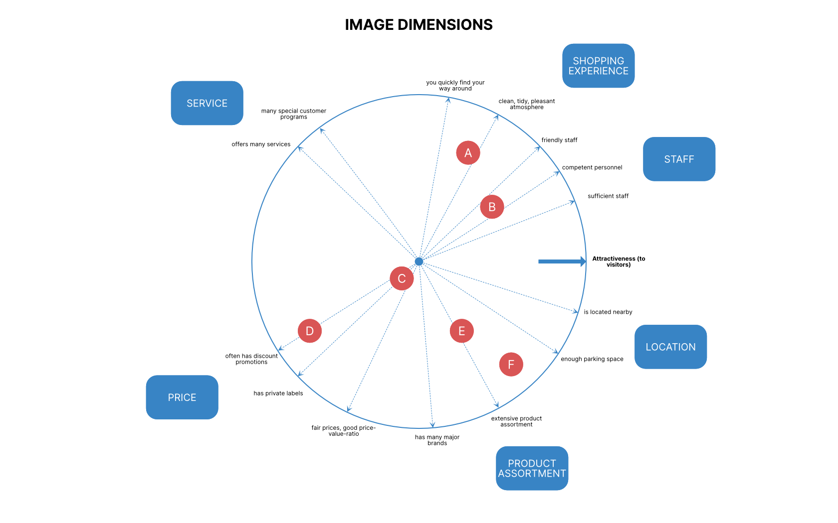 Image Analysis – MWResearch GmbH